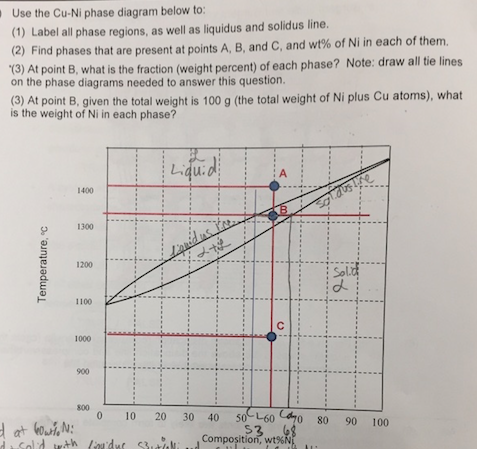 Solved Use the Cu-Ni phase diagram below to: (1) Label all | Chegg.com