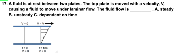Solved 17. A fluid is at rest between two plates. The top | Chegg.com