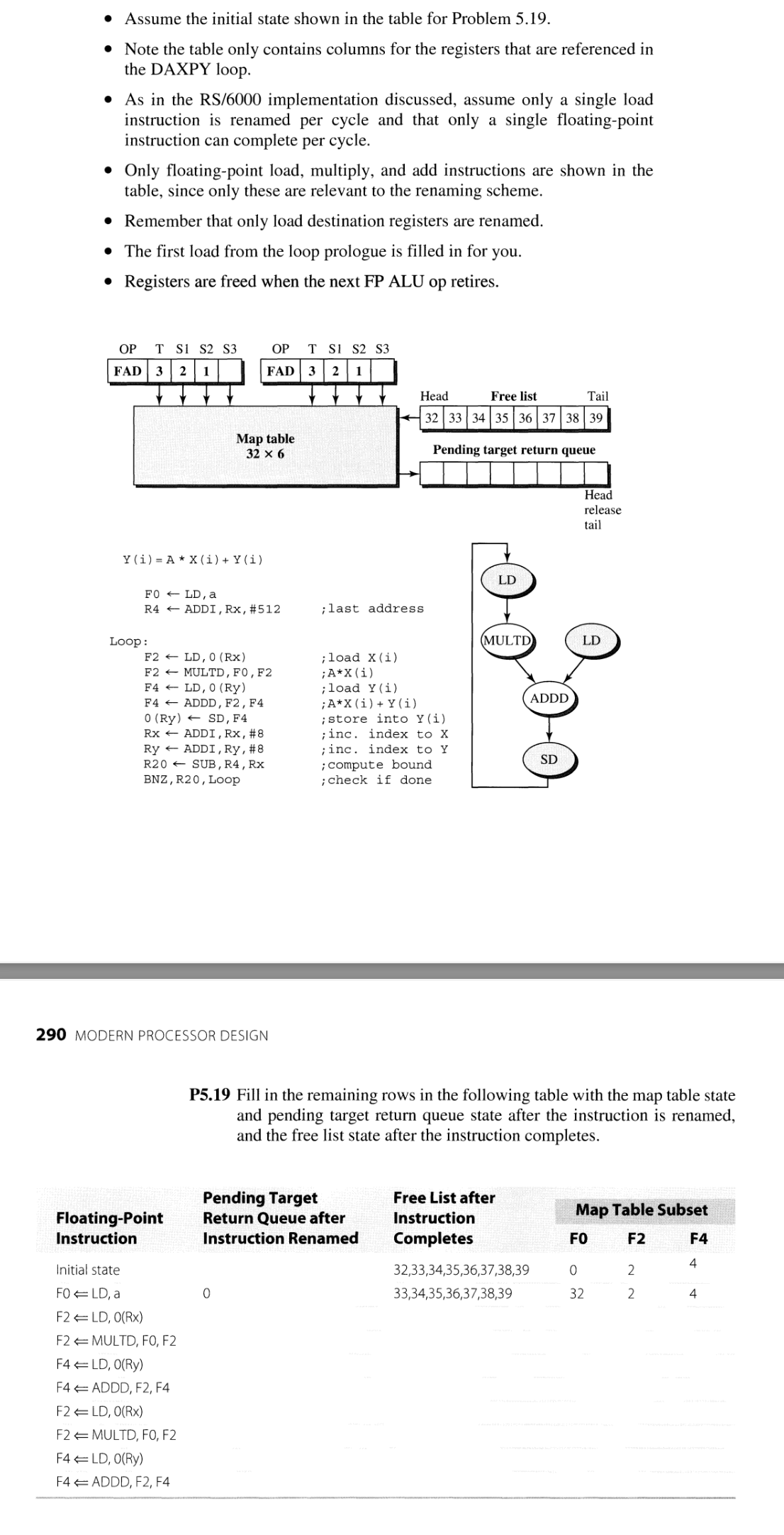 Solved Need help with Problem P5.19? Please show all steps. | Chegg.com