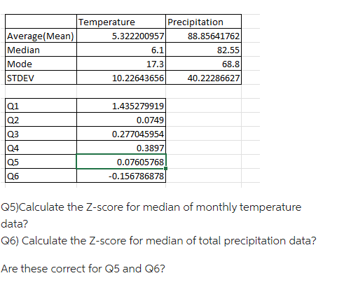 Solved Q5)Calculate the Z-score for median of monthly | Chegg.com