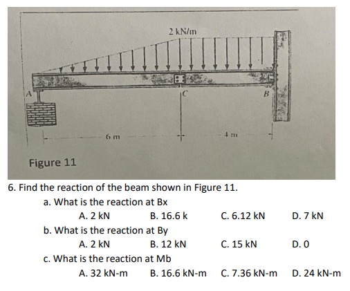 Solved Find the reaction of the beam shown in Figure 11.a. | Chegg.com