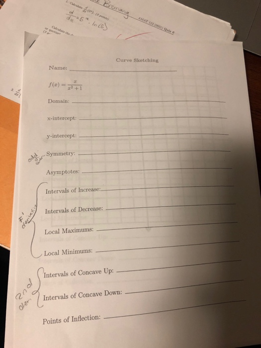 Solved can i please have a detailed solution to these curve | Chegg.com