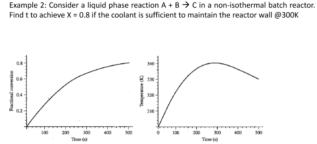 2. Batch reactor Example 2: Consider a liquid phase | Chegg.com