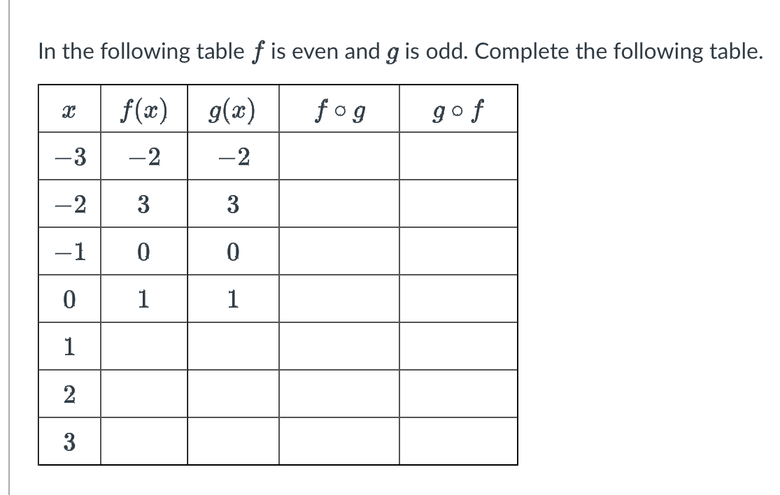 Solved In the following table f is even and g is odd. | Chegg.com