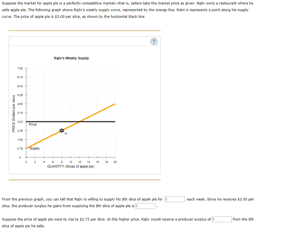 Solved s,sellers take the market price as Suppose the market | Chegg.com