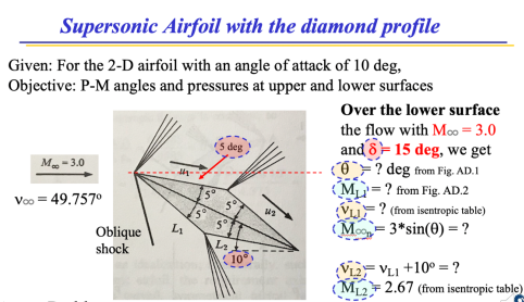 Solved Supersonic Airfoil with the diamond profile Given: | Chegg.com