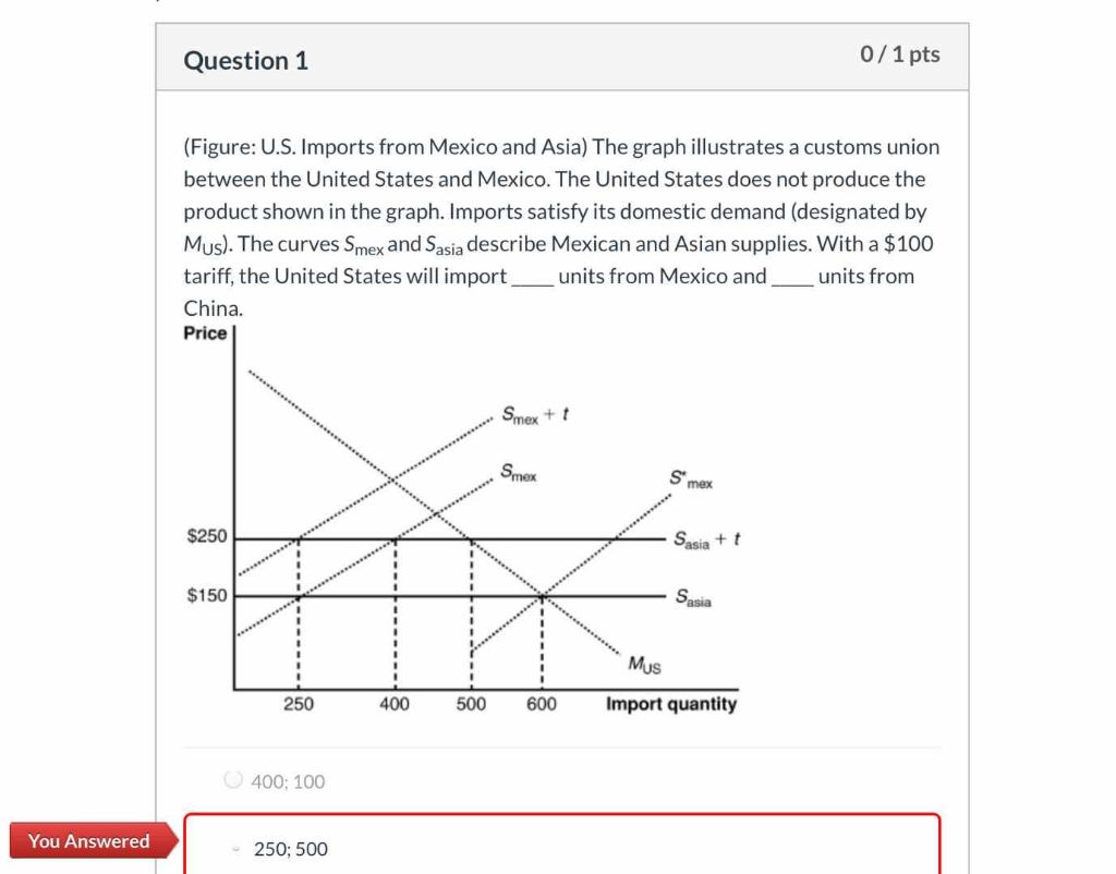 Solved 0/1 pts Question 1 (Figure: U.S. Imports from Mexico | Chegg.com Solved 0/1 pts Question 1 (Figure: U.S. Imports from Mexico | Chegg.com