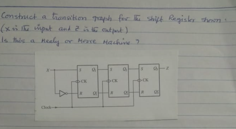 Solved Construct a transition graph for the shift Register | Chegg.com