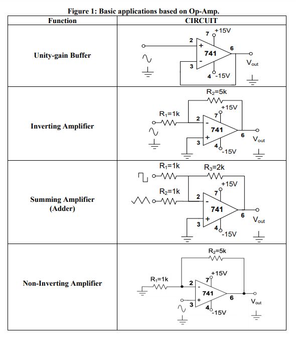 Solved Figure 1: Basic applications based on Op-Amp. Table | Chegg.com