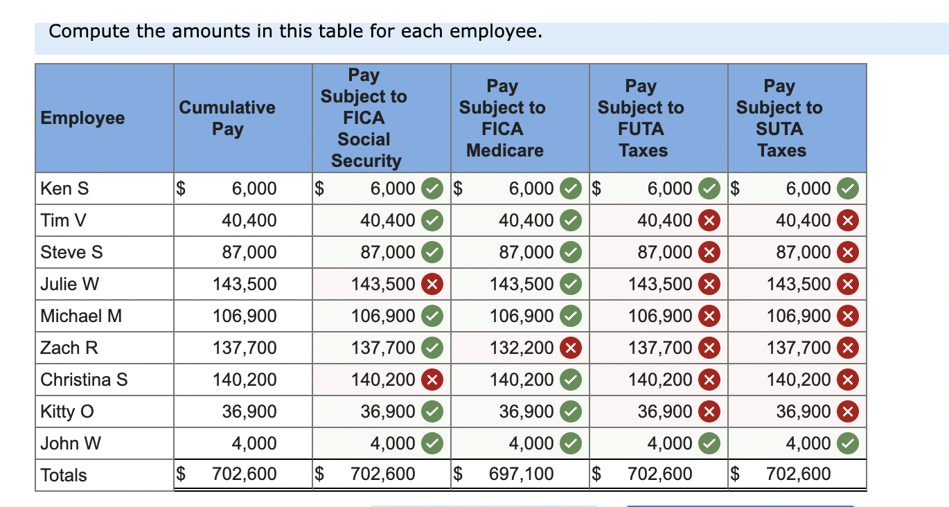 Mest Company has nine employees. FICA Social Security | Chegg.com