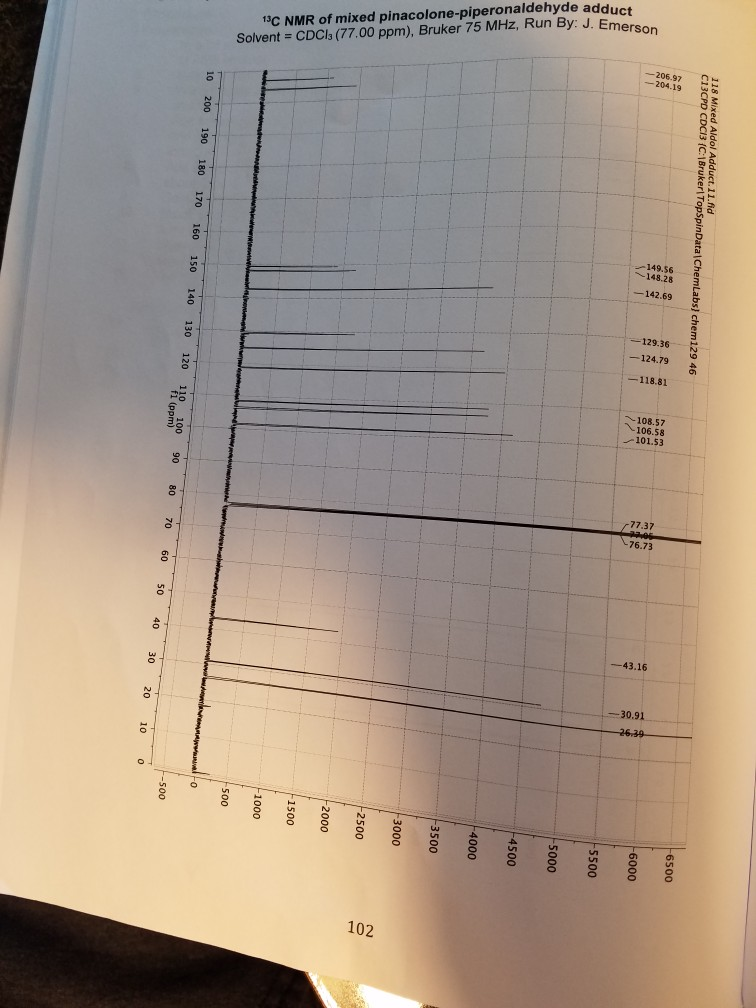 Solved 1C NMR of mixed pinacolone-piperonaldehyde adduct | Chegg.com