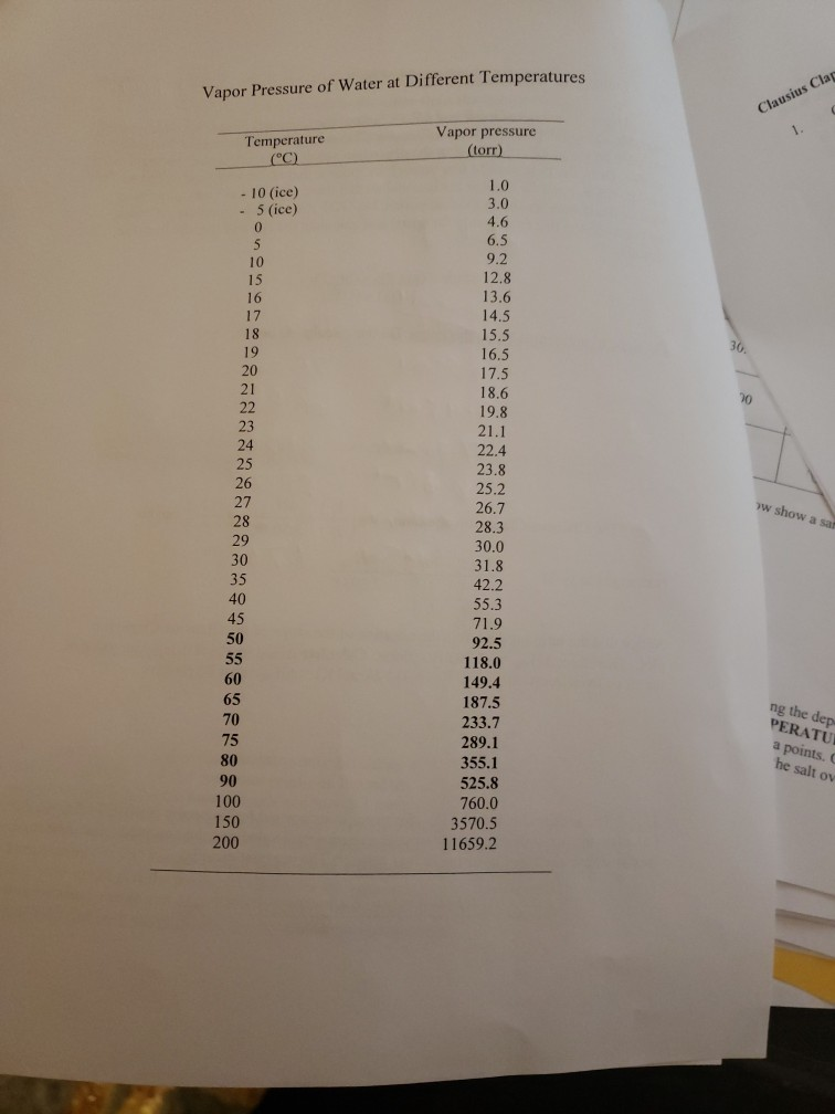 Solved Experiment 2: Solubility Report Sheet La partner sed: | Chegg.com