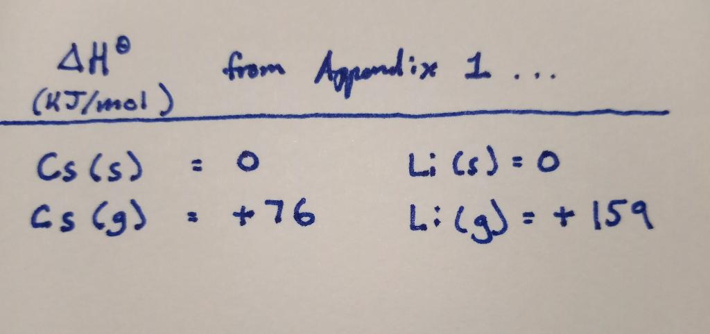Solved For part b, the information from Appendix 1 is listed | Chegg.com