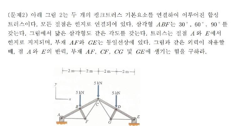 Solved A synthetic truss made by connecting two basic | Chegg.com