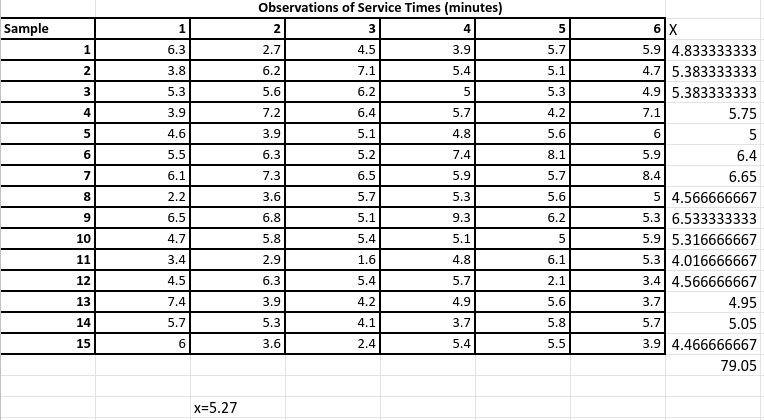 Solved Construct the appropriate quality control charts | Chegg.com