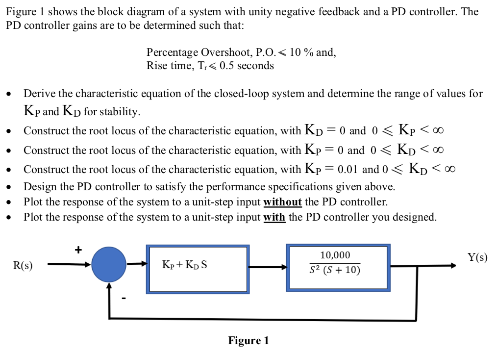 Solved Figure 1 shows the block diagram of a system with | Chegg.com