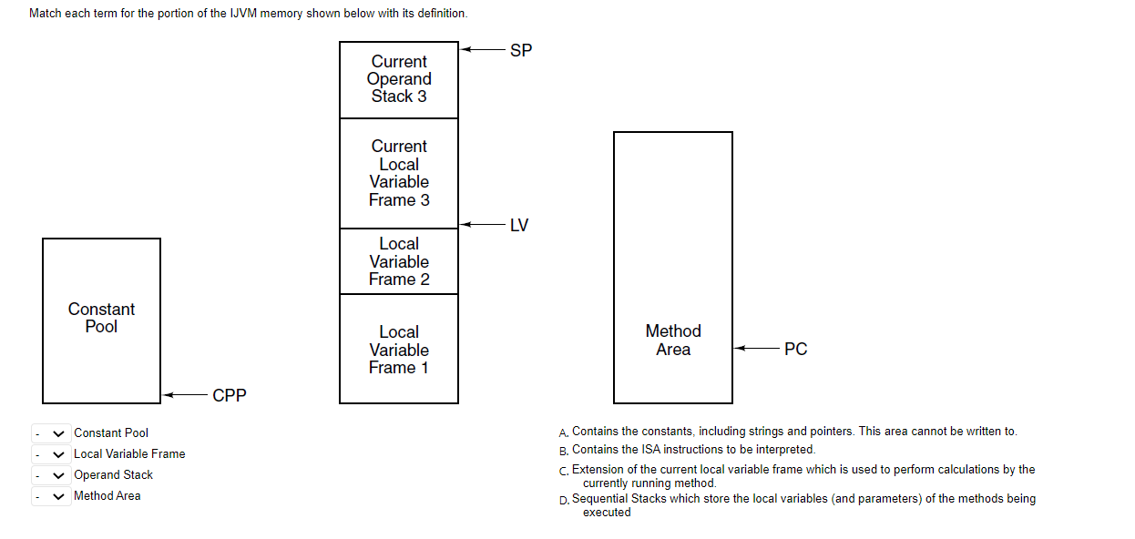 Solved Match each term for the portion of the IJVM memory | Chegg.com