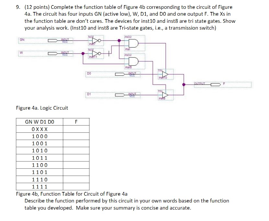 Solved 9. (12 points) Complete the function table of Figure | Chegg.com