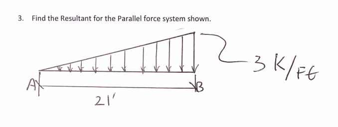 Solved 3. Find the Resultant for the Parallel force system | Chegg.com