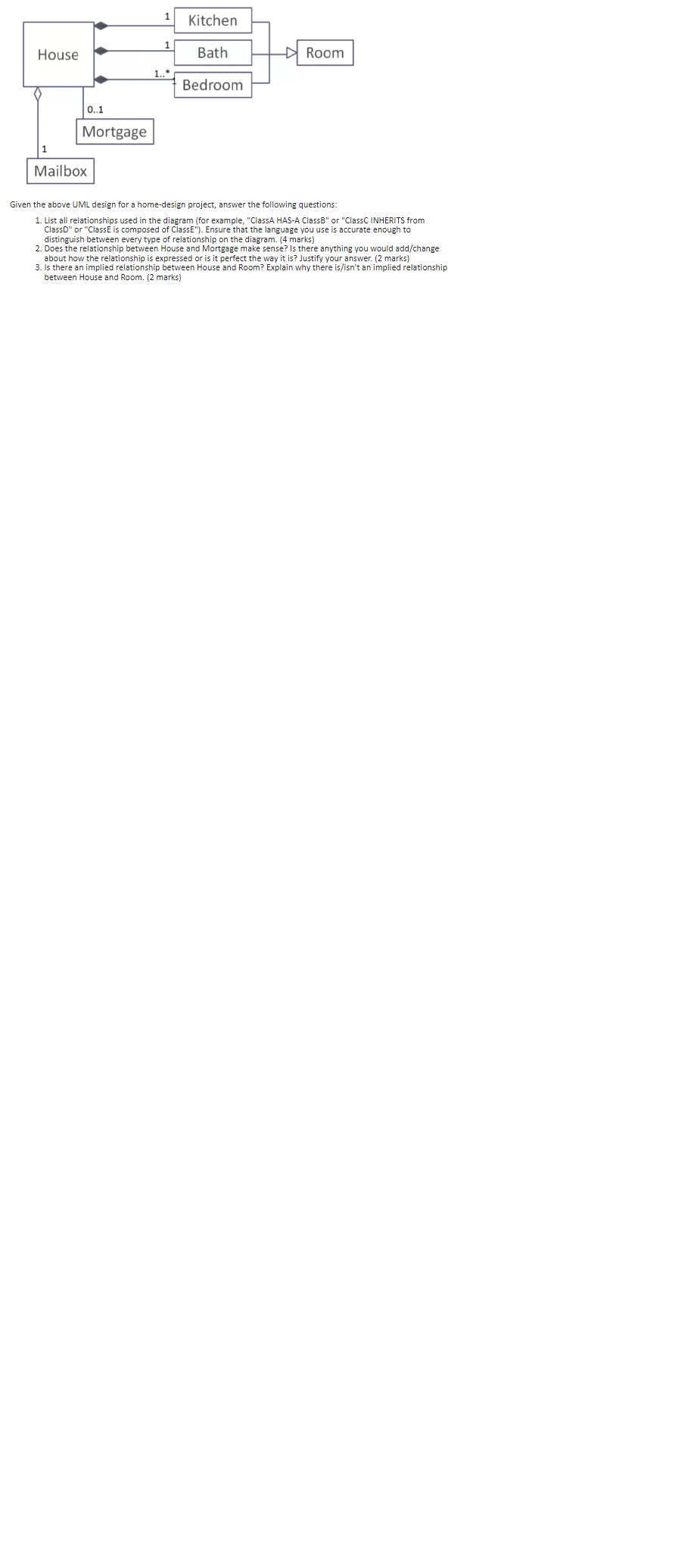 Solved Given the above UML design for a home-design project, | Chegg.com