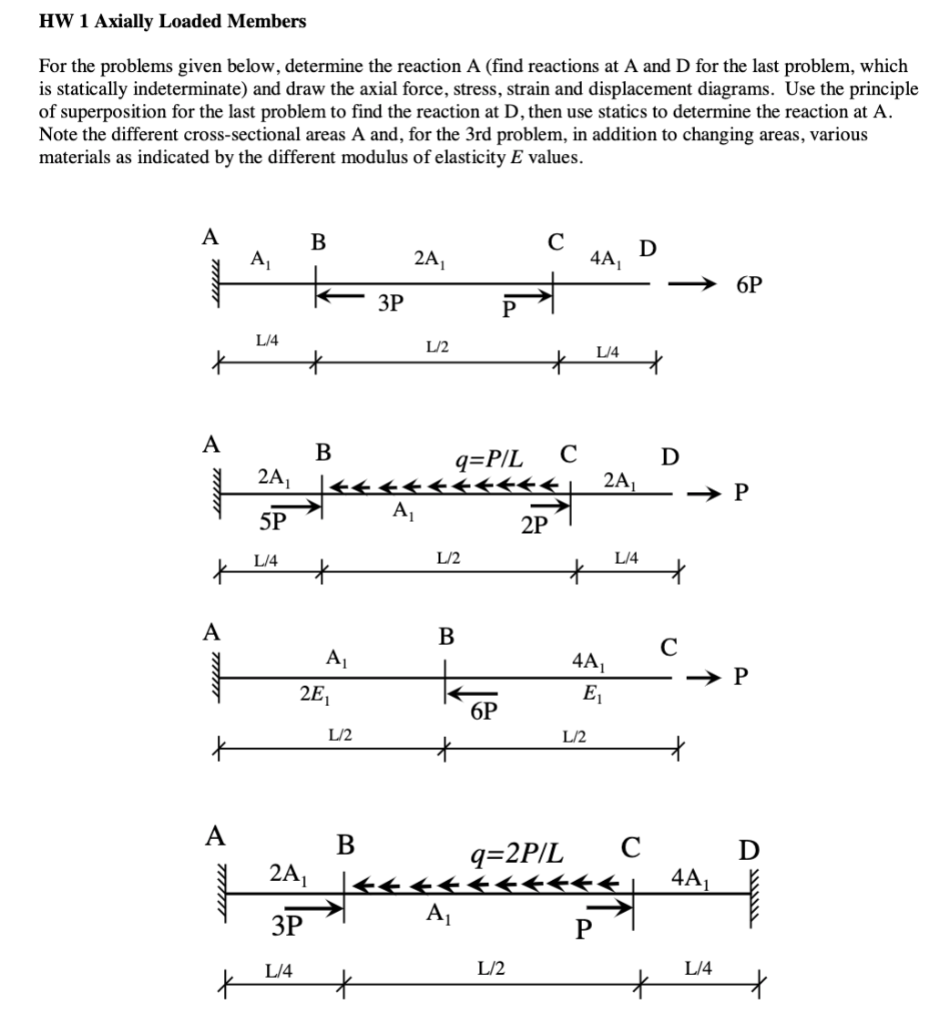 Solved HW 1 Axially Loaded Members For the problems given | Chegg.com