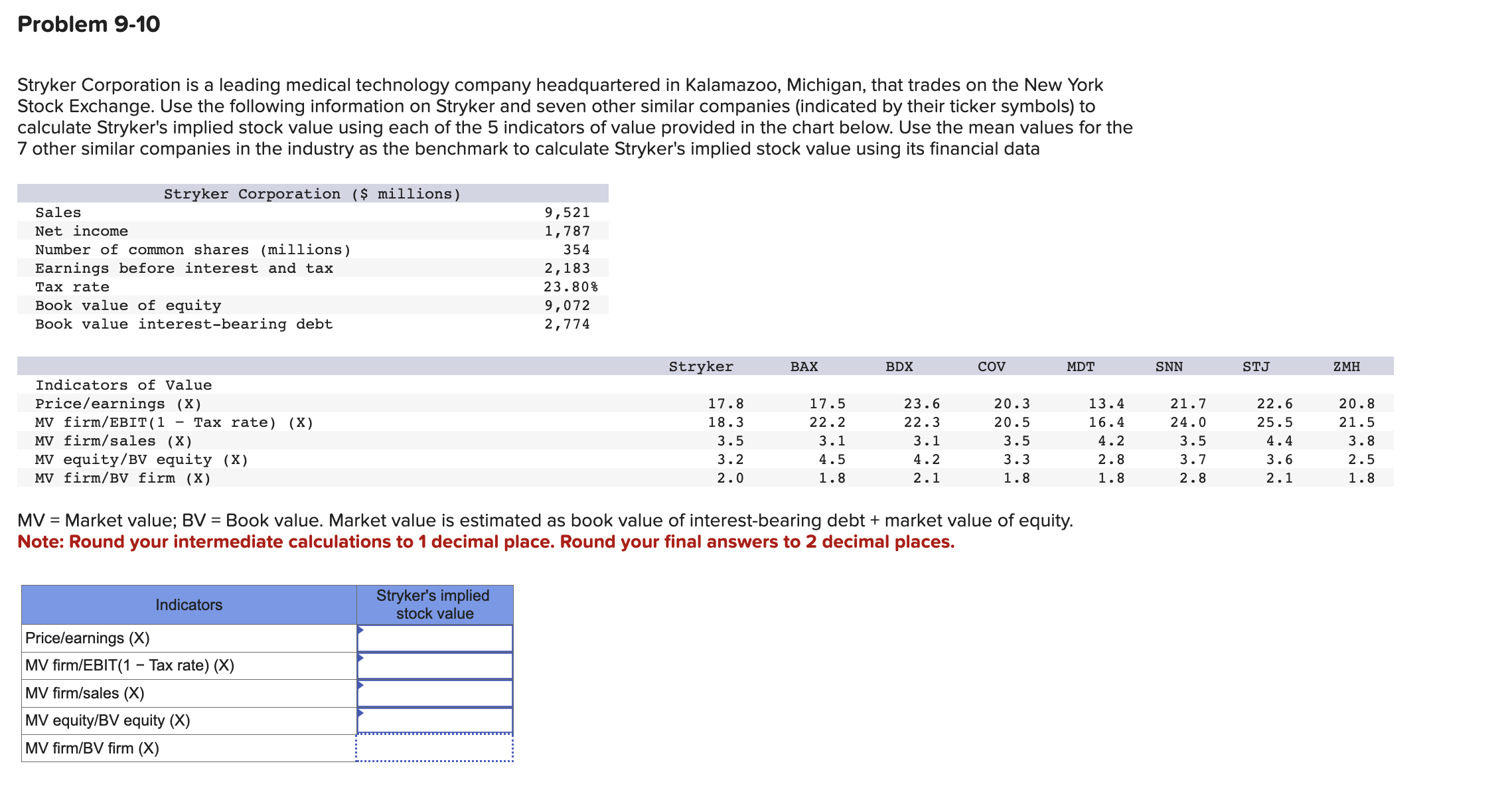 Solved Stryker Corporation is a leading medical technology | Chegg.com