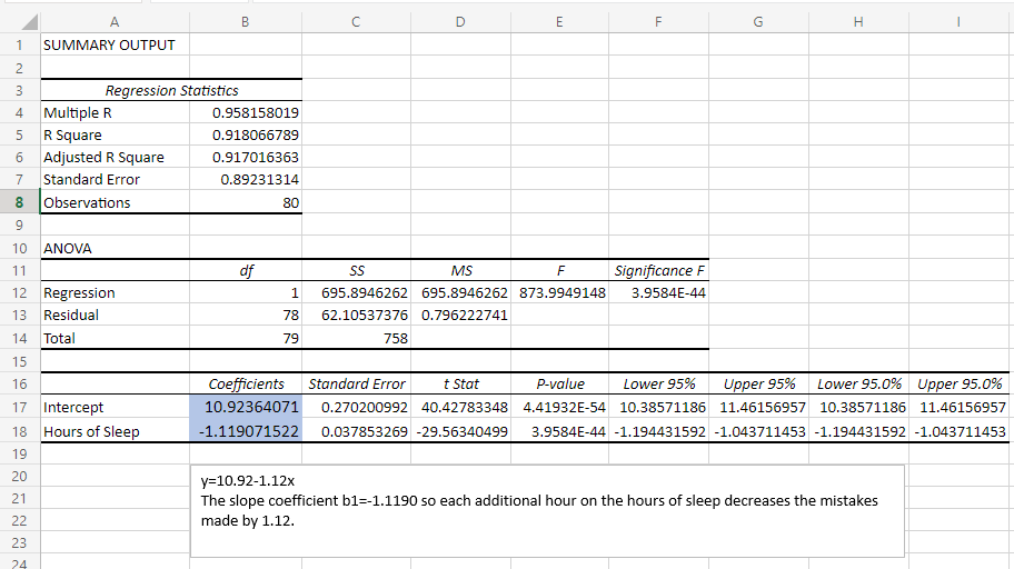 Solved Eighty students are asked how many hours of sleep | Chegg.com
