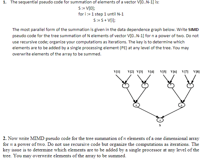 Solved 1. The sequential pseudo code for summation of | Chegg.com