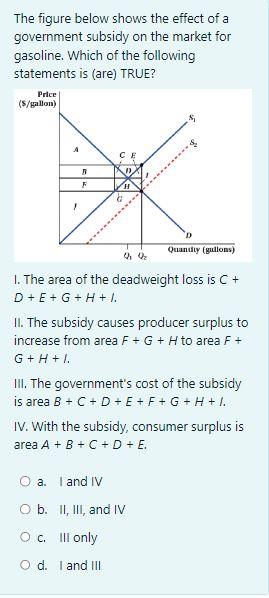 Solved The figure below shows the effect of a government | Chegg.com