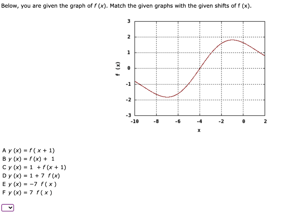 Solved Below, you are given the graph of f (x). Match the | Chegg.com