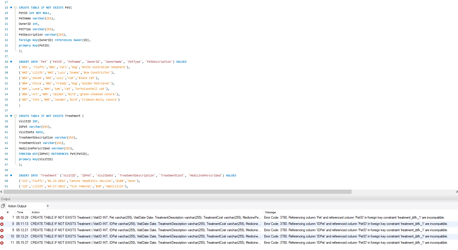 Solved Foreign key in Treatment is the Primary key of Pets, | Chegg.com