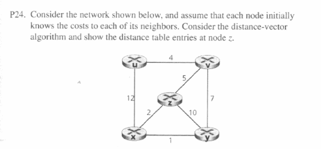 Solved P24. Consider the network shown below, and assume | Chegg.com