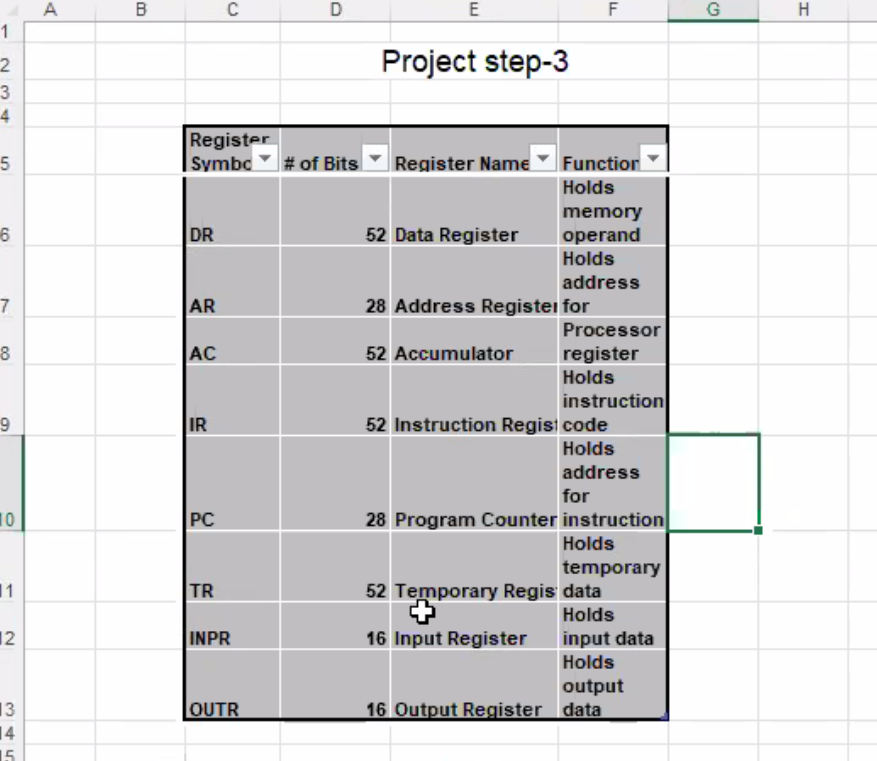 Solved 1 Draw project instruction format (44 bits) | Chegg.com