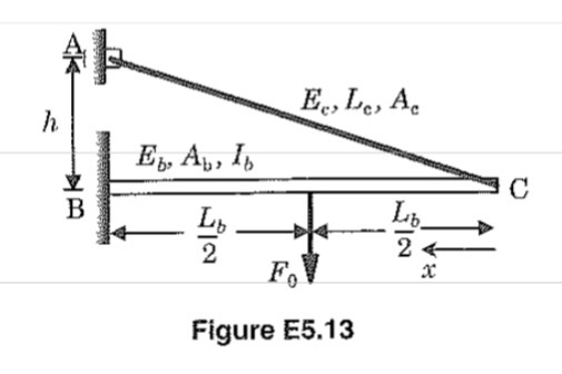 Solved Use the unit-dummy-load method to determine the force | Chegg.com