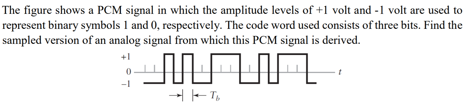 Solved The Figure Shows A Pcm Signal In Which The Amplitude 