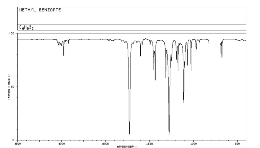 Solved Compare the Infra-red spectra for methyl benzoate and | Chegg.com