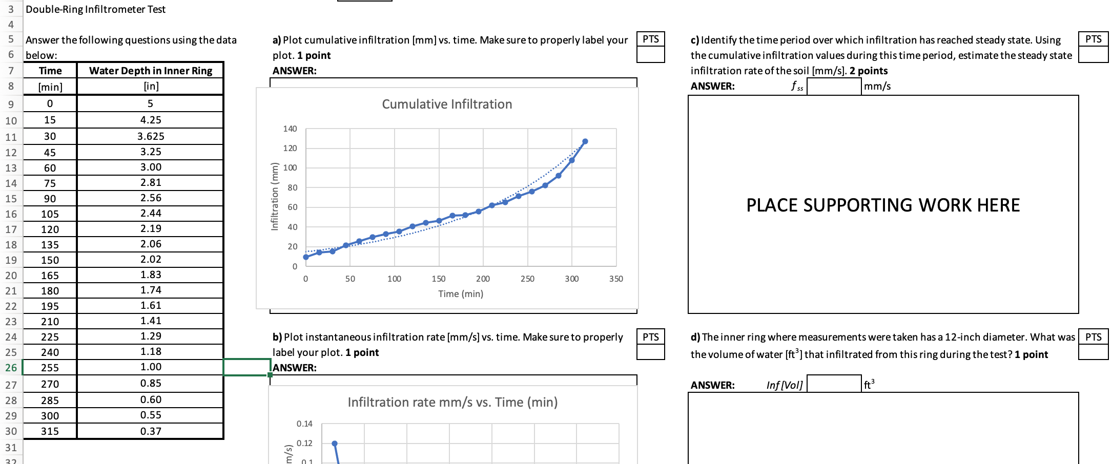 Double-Ring Infiltrometer Test b) Plot instantaneous | Chegg.com