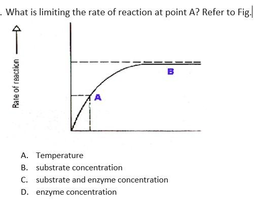 [Solved]: . What is limiting the rate of reaction at point
