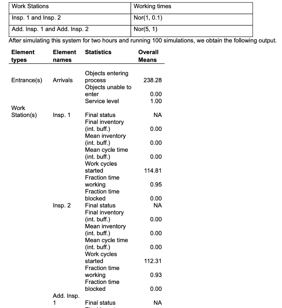 Solved Work Stations Working times Insp. 1 and Insp. 2 | Chegg.com