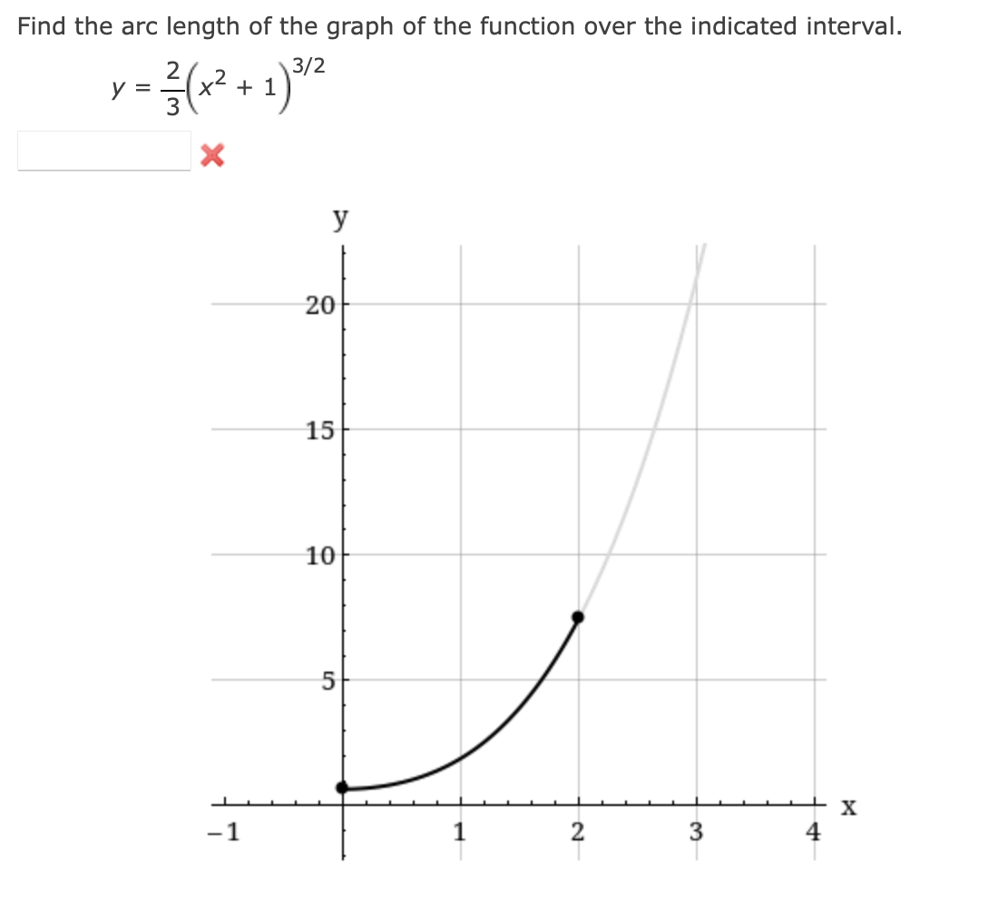 Solved Find the arc length of the graph of the function over | Chegg.com