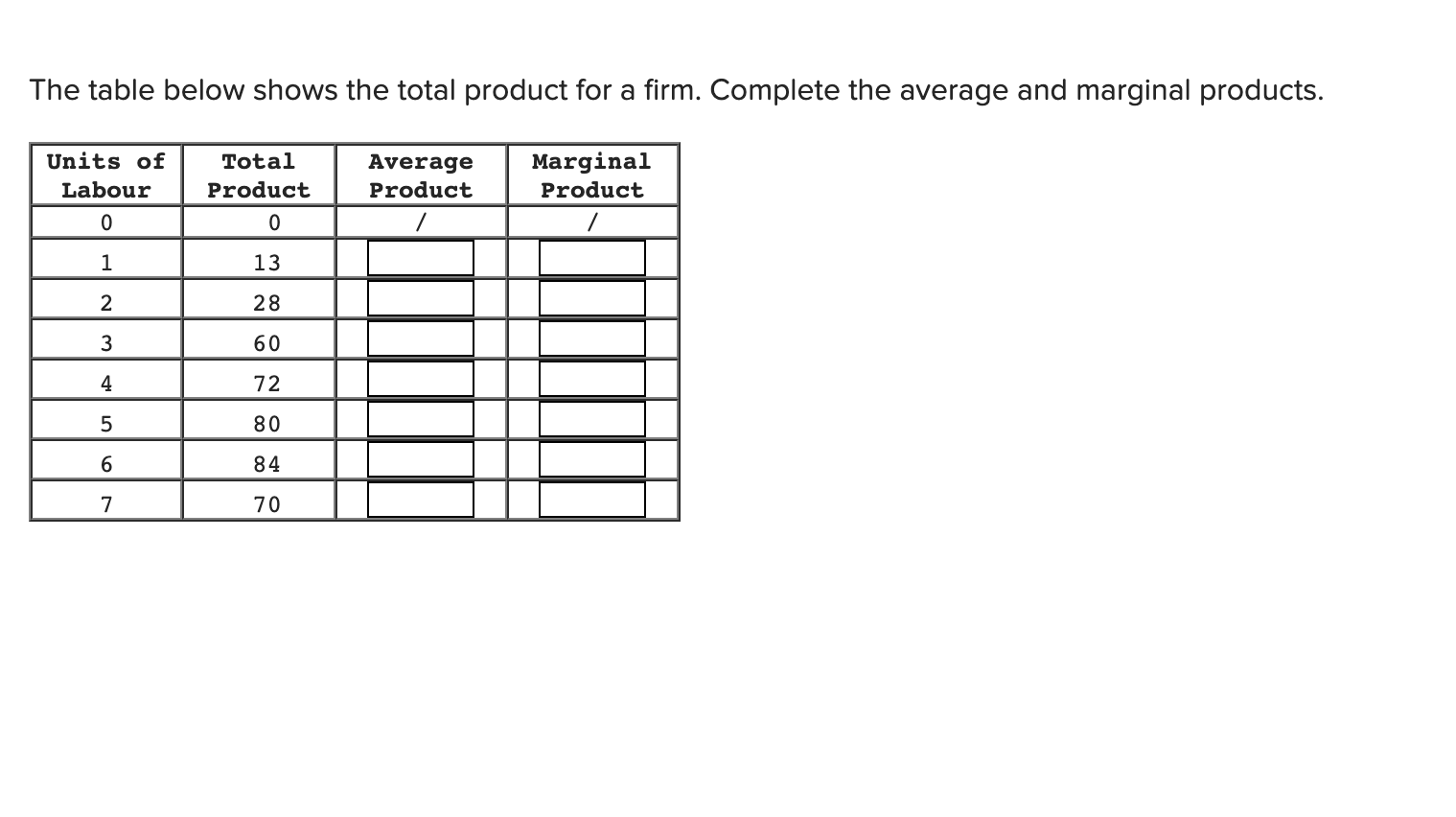 Solved The table below shows the total product for a firm. | Chegg.com