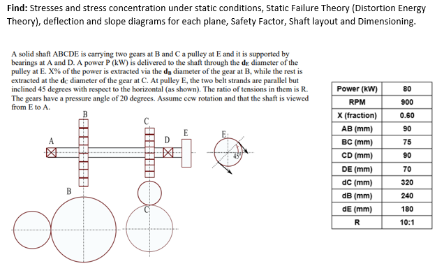Find: Stresses and stress concentration under static | Chegg.com