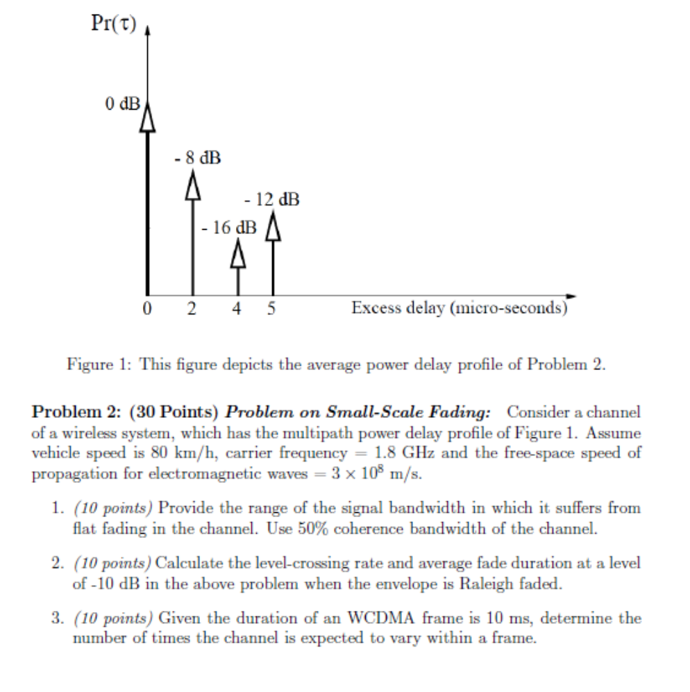 Solved Figure 1: This figure depicts the average power delay | Chegg.com