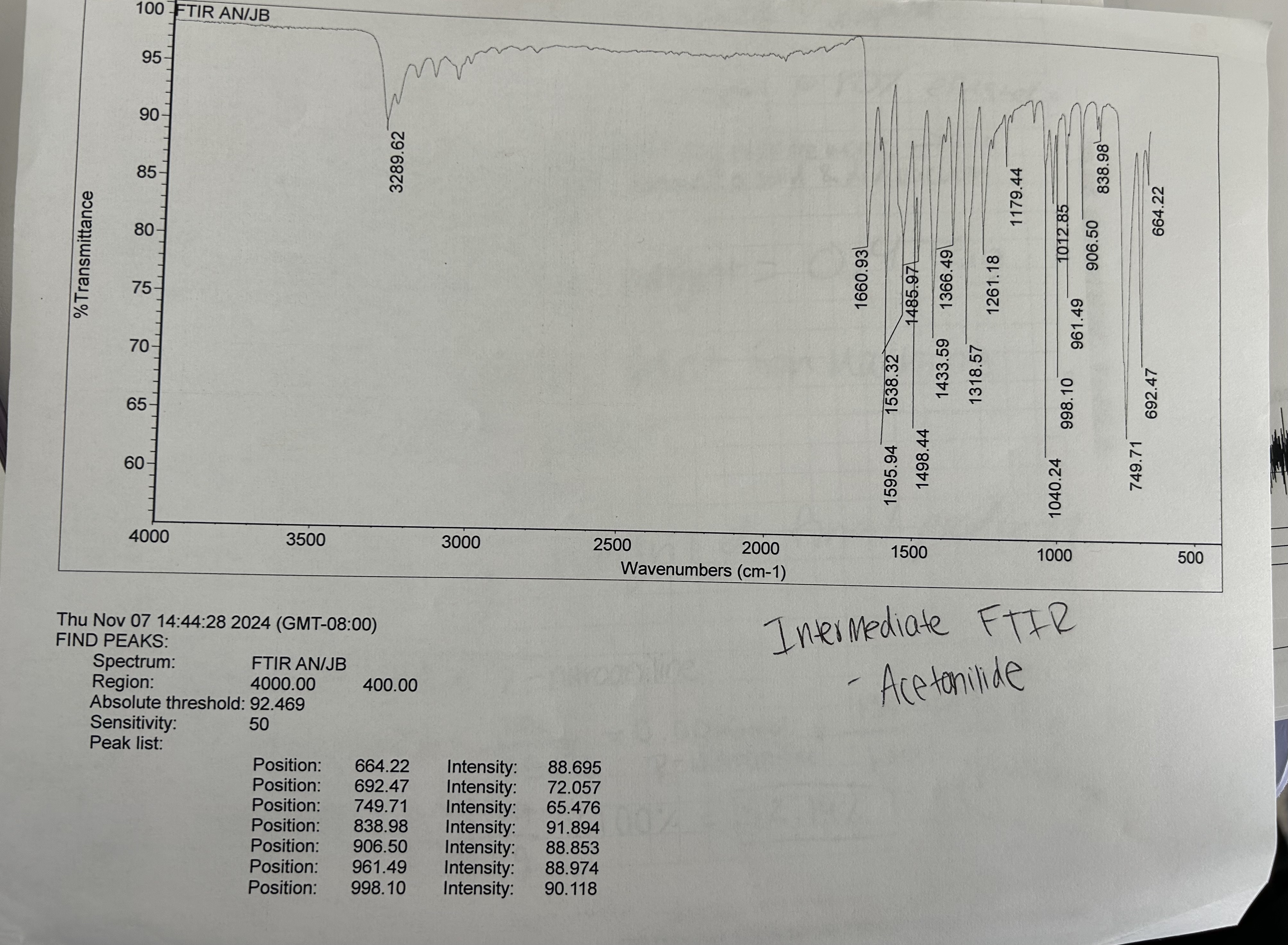 Solved Given the IR spectra of Acetanilide please determine | Chegg.com
