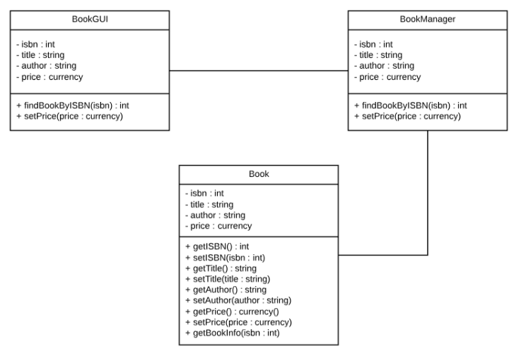 Solved lease select the following statements that are true | Chegg.com
