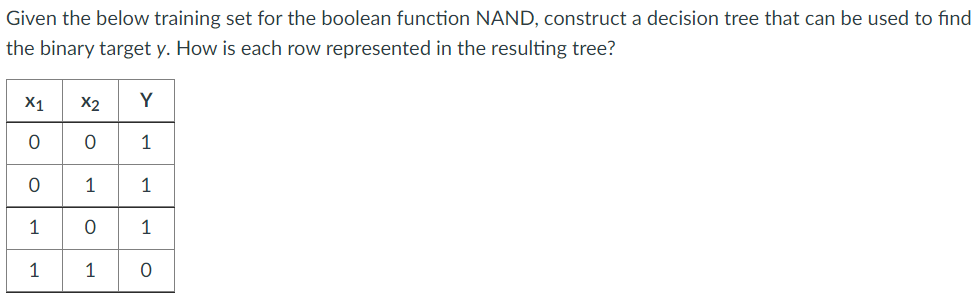 Solved Given the below training set for the boolean function | Chegg.com