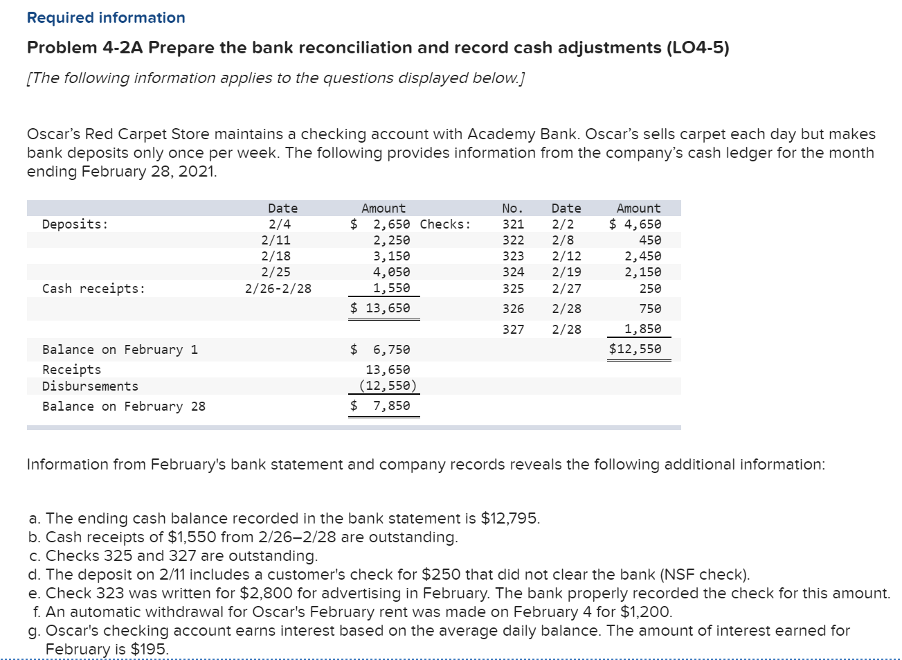 Solved Required information Problem 4-2A Prepare the bank | Chegg.com