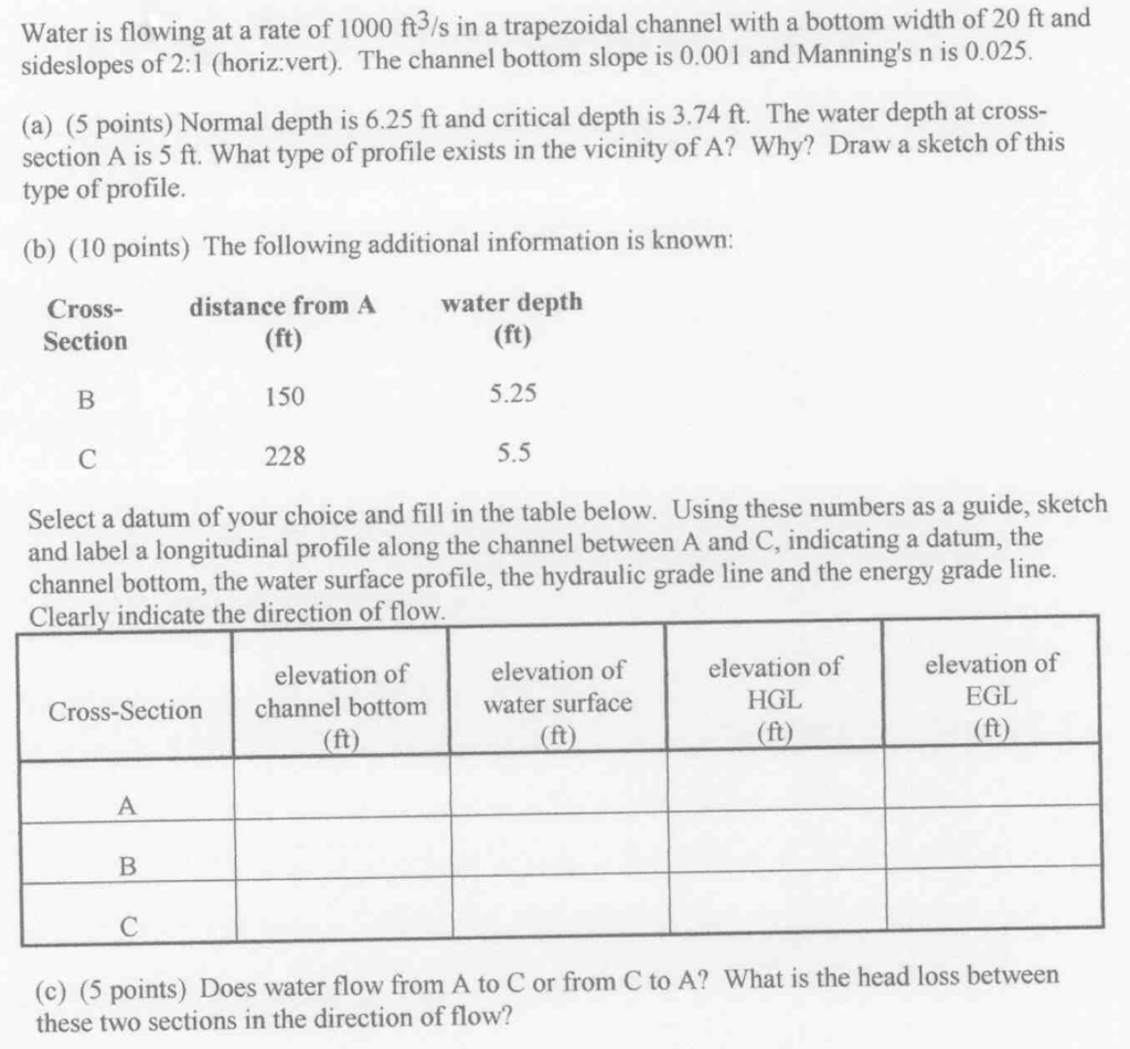 Solved Water is flowing at a rate of 1000ft3/s in a | Chegg.com