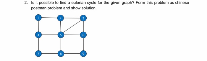 Solved 2. Is it possible to find a eulerian cycle for the | Chegg.com
