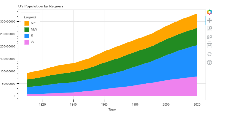 Solved Use Columndatasource To Create Your Data Object For 5583